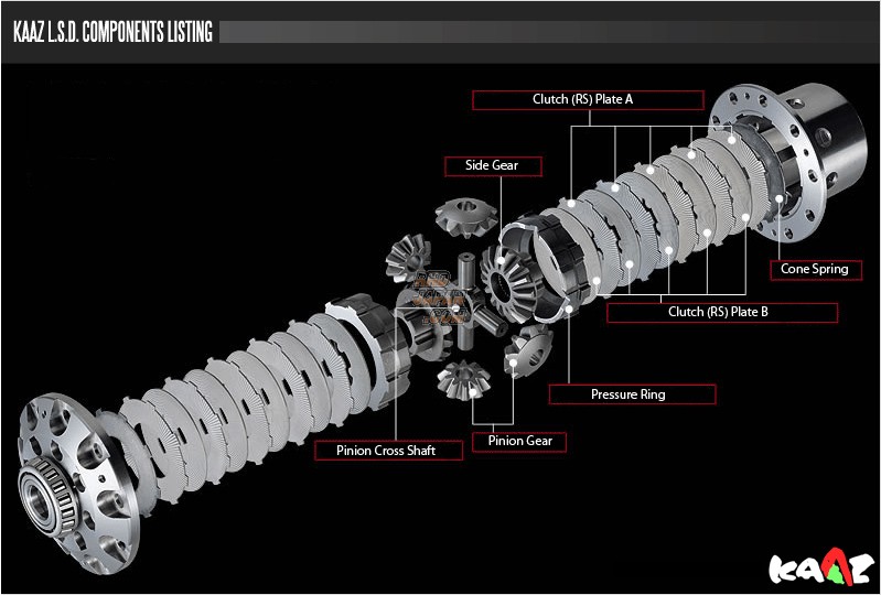 Kaaz LSD Limited Slip Differential 1.5-Way -Standard without LSD Oil - Accord CL7 Civic EP3 FD2 ...