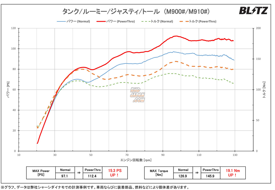 Blitz Throttle Controller Series Power Thro Power & Throttle Controller ...