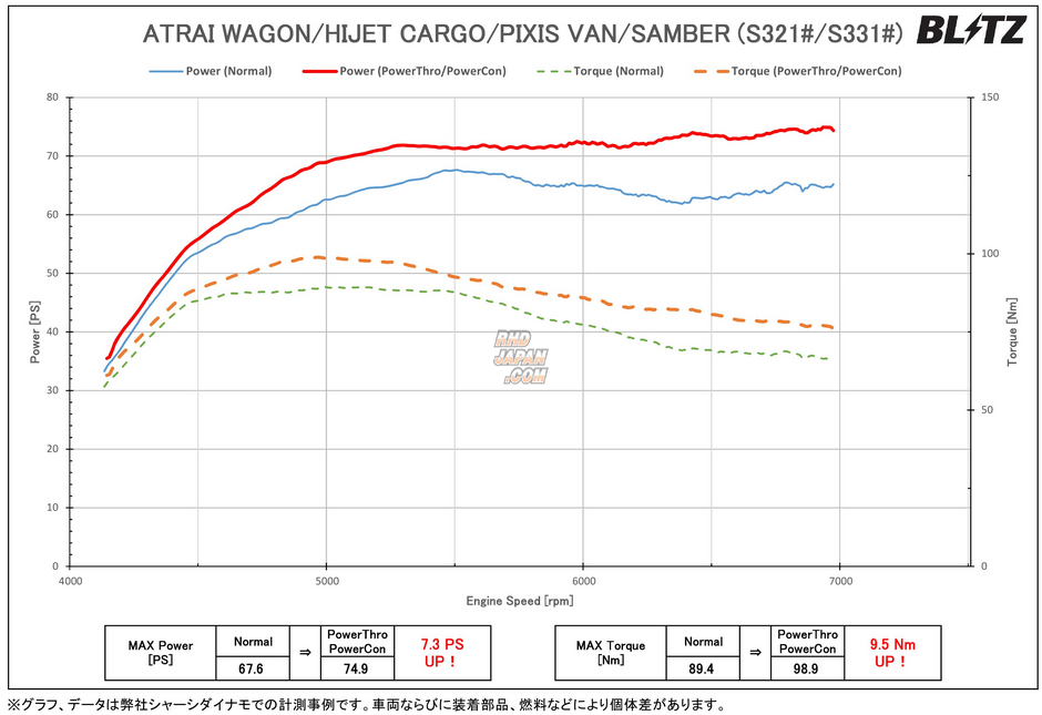 Blitz Throttle Controller Series Power Thro Power & Throttle Controller ...