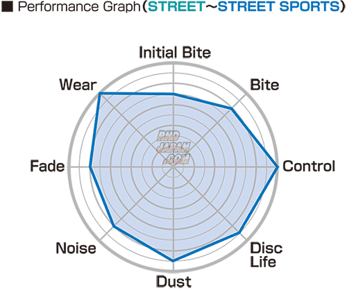 Project Mu Rear Brake Pads Type PS Perfect Spec - GR Supra RZ BMW M ...