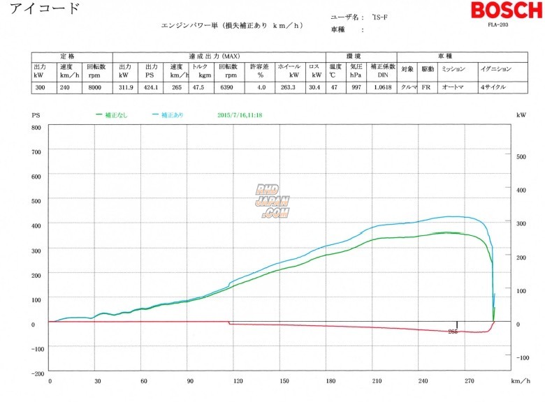 LEMS X icode ISF Titanium Muffler Center & Rear Piece - Lexus IS-F ...