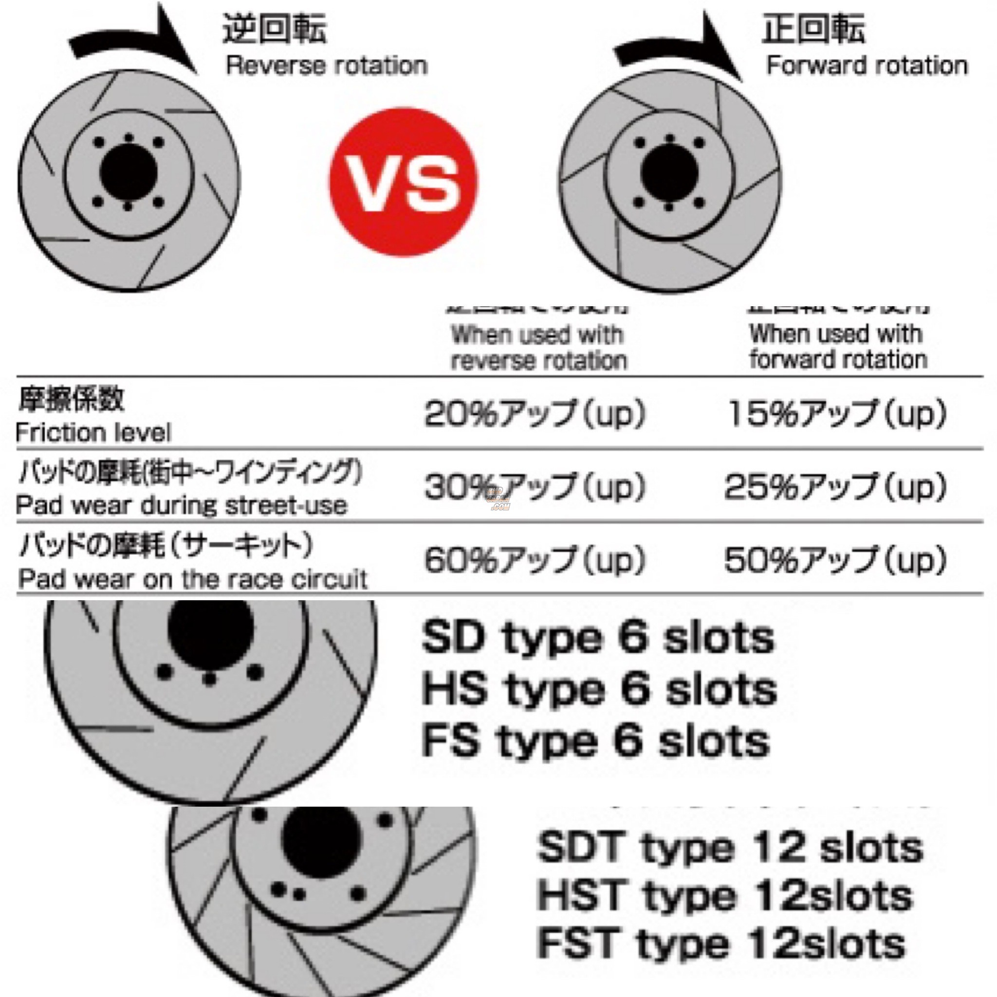 Dixcel Brake Rotor Set Type SD 6-Slot Front - Civic Type-R FL5 FK2 FK8 ...