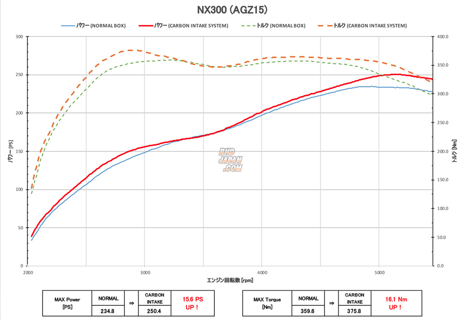 Blitz Carbon Intake System Air Induction Kit - Lexus NX300 AGZ10 AGZ15 ...