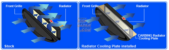 Okuyama Carbing Carbon Radiator Cooling Plate - S2000 AP1 AP2 - RHDJapan
