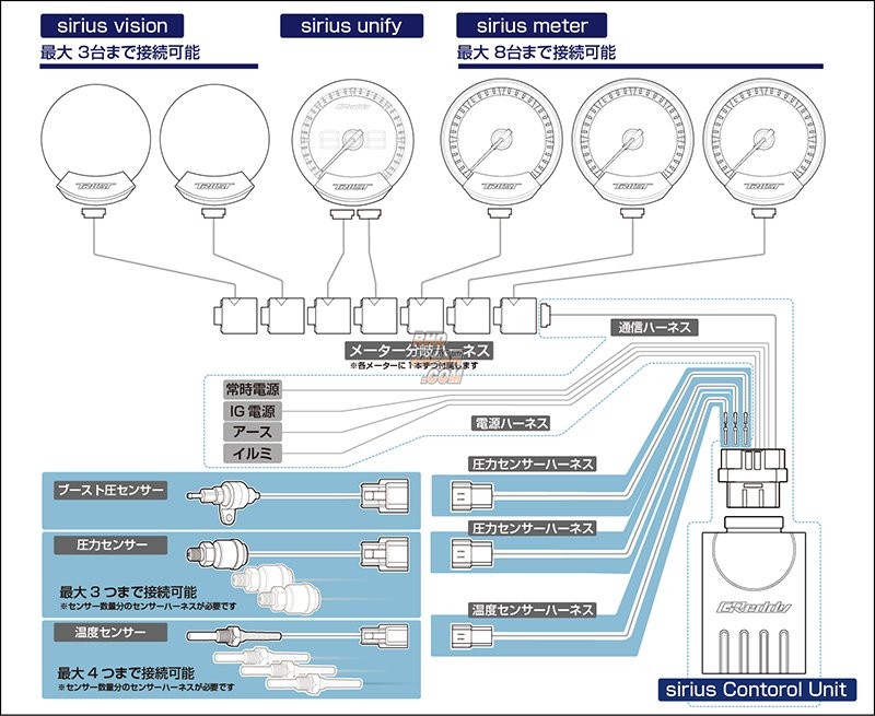 Trust GReddy Sirius Vision OBD Set Meter - ISO CAN - RHDJapan