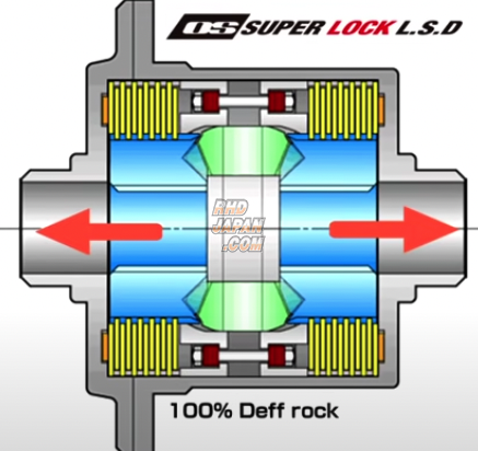 OS Giken OSSuperLock4 LSD Limited Slip Differential Rear - Safari Y61 - RHDJapan