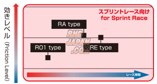 Dixcel High Performance Circuit & Racing Brake Pads Set RE Type Front - Civic Type-R Lancer ...