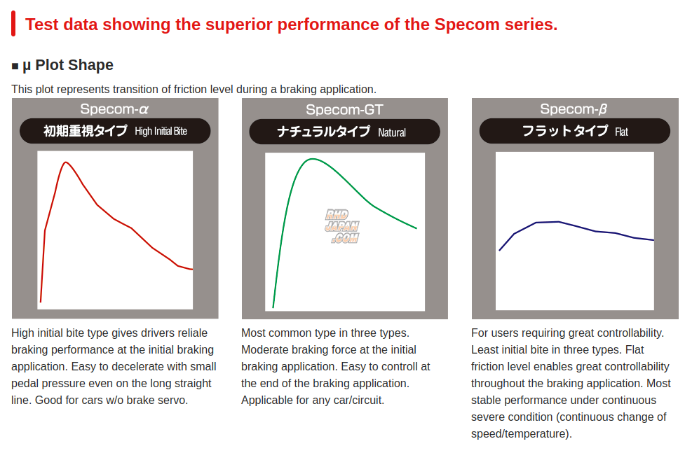 Dixcel High Performance Circuit & Racing Brake Pads Set Specom-Beta Type Front - Civic Type-R ...