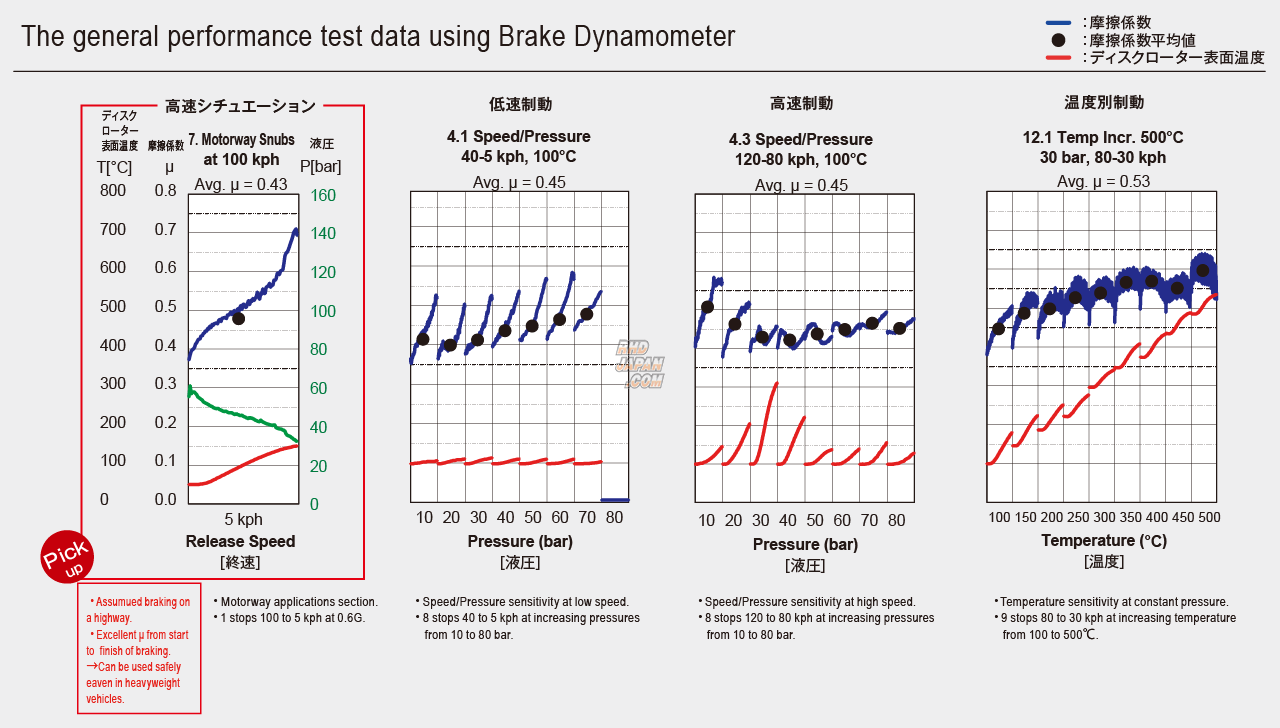 Dixcel High Performance Street Brake Pads Set X Type Front - Familia / Lancer Cargo / AD ...