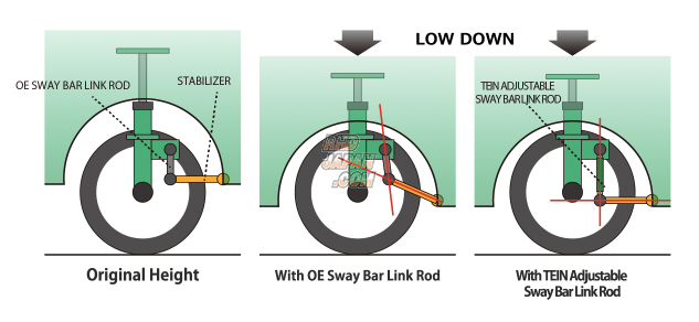 Tein Adjustable Sway Bar Link Stabilizer Rod Set - Front M10×1.25 335 ...