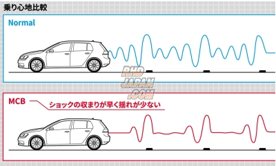 maniacs Motion Control Beam Set - Volkswagen Golf VII - RHDJapan