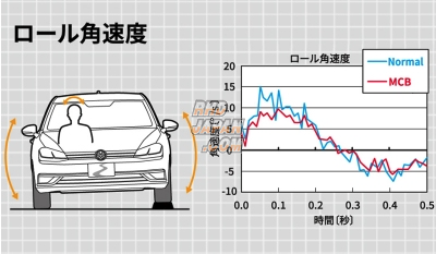 maniacs Motion Control Beam Set - Volkswagen Golf VII - RHDJapan