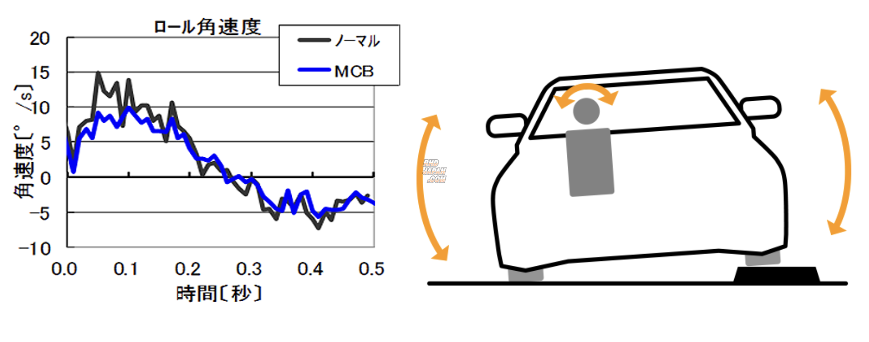 S.W.K. Suzuki Works Kurume MCB Motion Control Beam Front & Rear Set ...