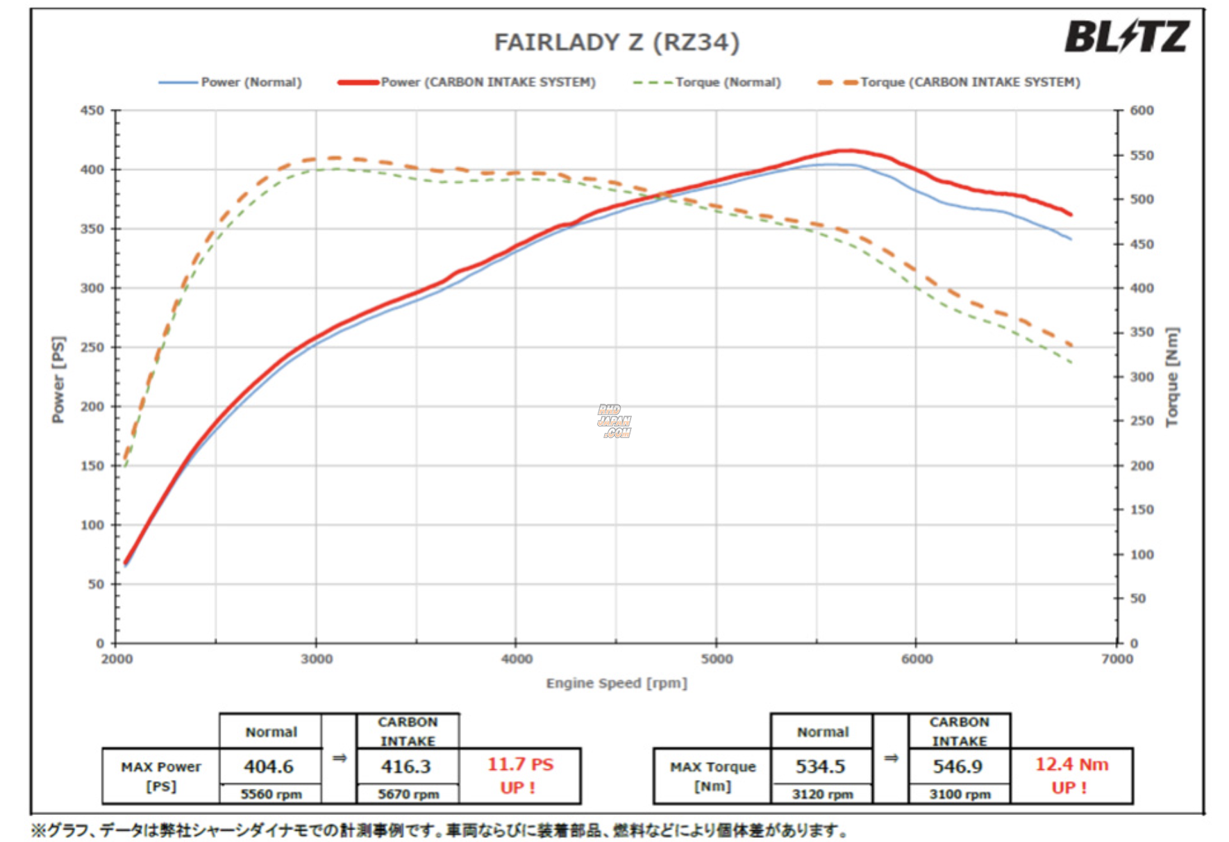 Blitz Carbon Intake System Air Induction Kit - Fairlady Z RZ34 - RHDJapan