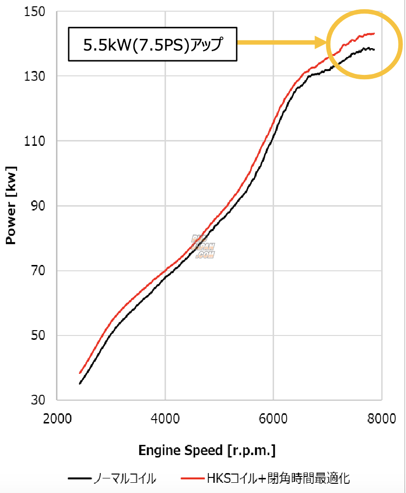 HKS Super Fire Racing Coil Pro Ignition System - S2000 AP1 F20C AP2 ...