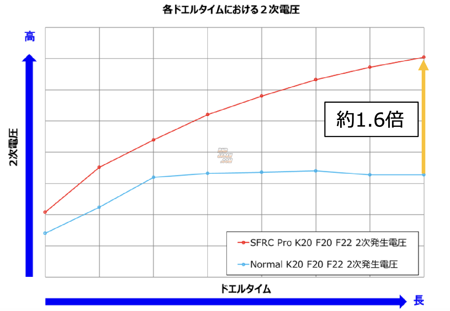 HKS Super Fire Racing Coil Pro Ignition System - Civic FD2 K20A - RHDJapan