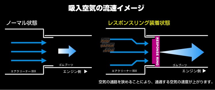 Siecle Sports Line Air Intake Response Ring #10 - HT81S - RHDJapan
