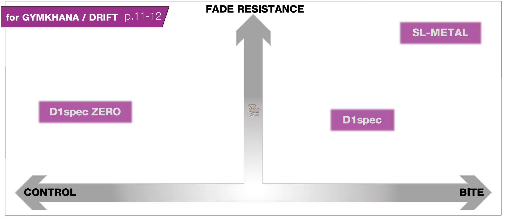 Project Mu Rear Brake Pads Type D1 Spec - Familia Lantis Roadster ...