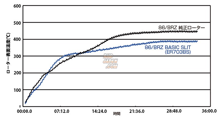 Endless Basic Slit Brake Rotor Front Left - BRZ Exiga Forester Impreza ...