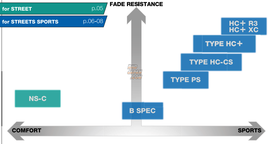 Project Mu Rear Brake Pads Type B-Spec - R389 - RHDJapan