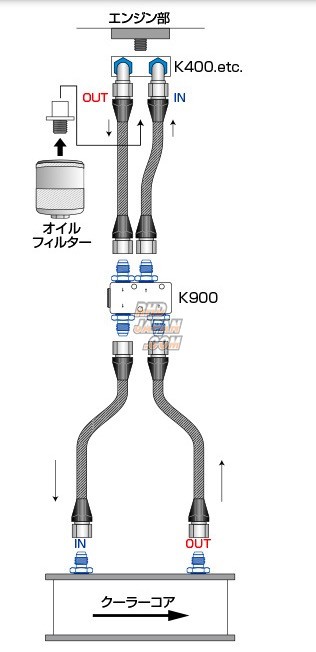 Kinokuni Inline Thermo Block Kit - M16×1.5 Thermostat Temperature ...