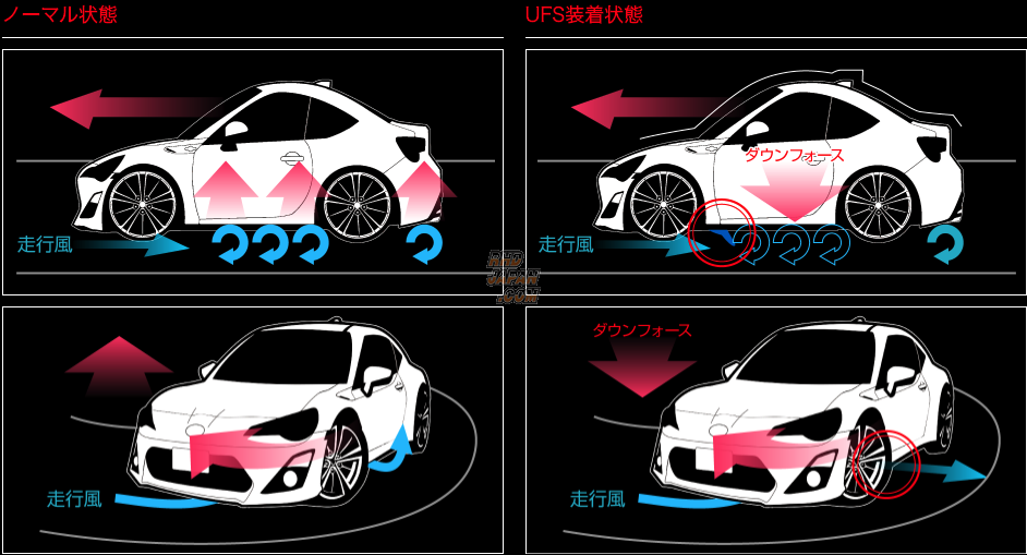 Akea UFS Under Floor Spoiler Front Standard Model - Roadster ND5RC - RHDJapan