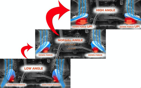 Akea UFS Under Floor Spoiler Front Standard Model - WRX STi VAB - RHDJapan