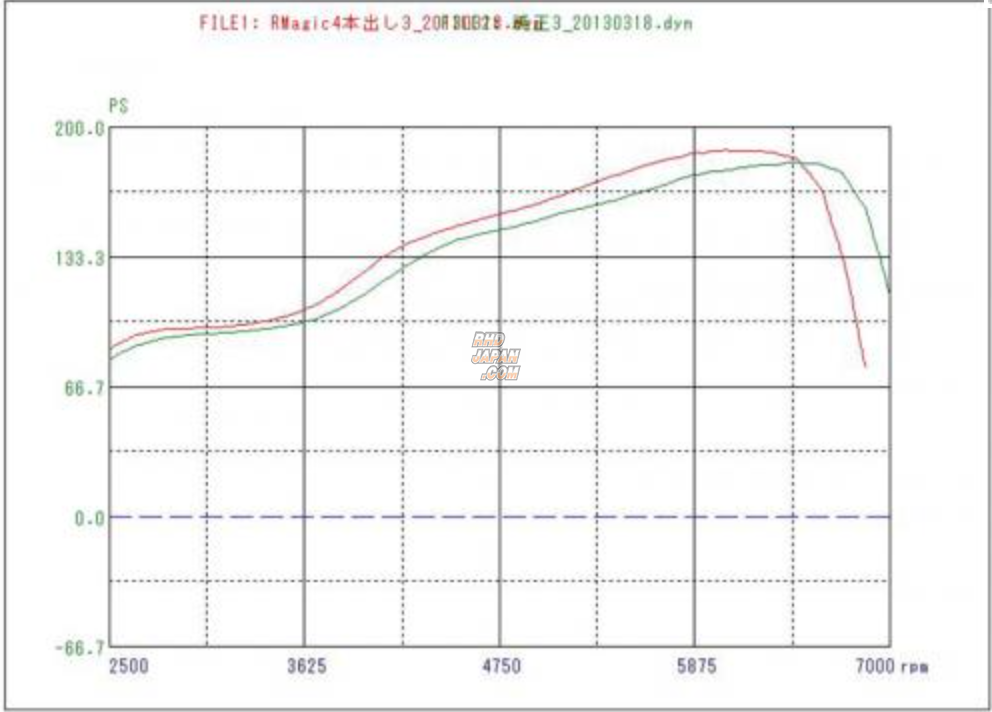 R-Magic RM Tuned Silencer Titanium Slash Muffler Exhaust System 4 Tail Outlet - 86 ZN6 Zenki ...