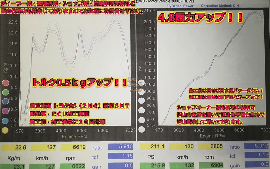Magical Fuse Nano Black Version Full Kit - Civic Type-R FD2 - RHDJapan