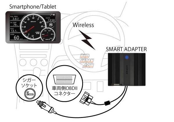 Defi Smart Adapter - OBDII Harness set - RHDJapan
