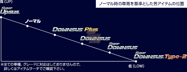 Espelir Super UPSUS Series Coil Spring Suspension Full Set - Raize A200A Grade Z - RHDJapan