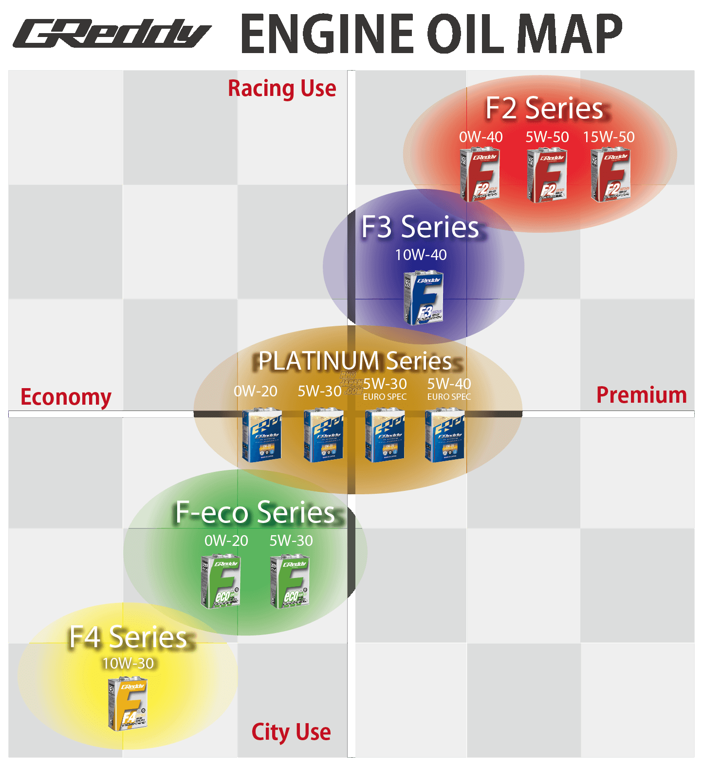 Trust Greddy F2 0W-40 SM-CF Engine Oil for N/A - 4L - RHDJapan
